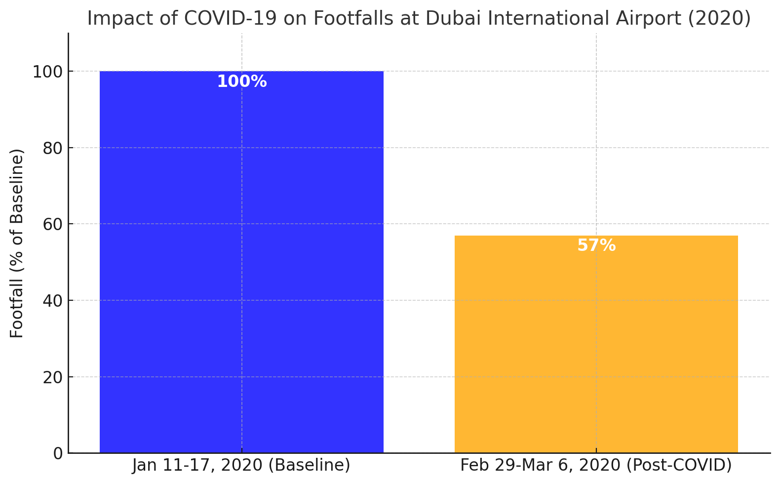 Dubai Airport Traffic: Key Passenger Statistics for 2024