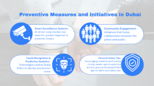 Exploring Crime Statistics in Dubai – Patterns, Impact, and Prevention