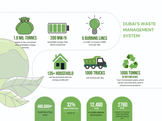 See Dubai Tourism Growth and Trends for the Future