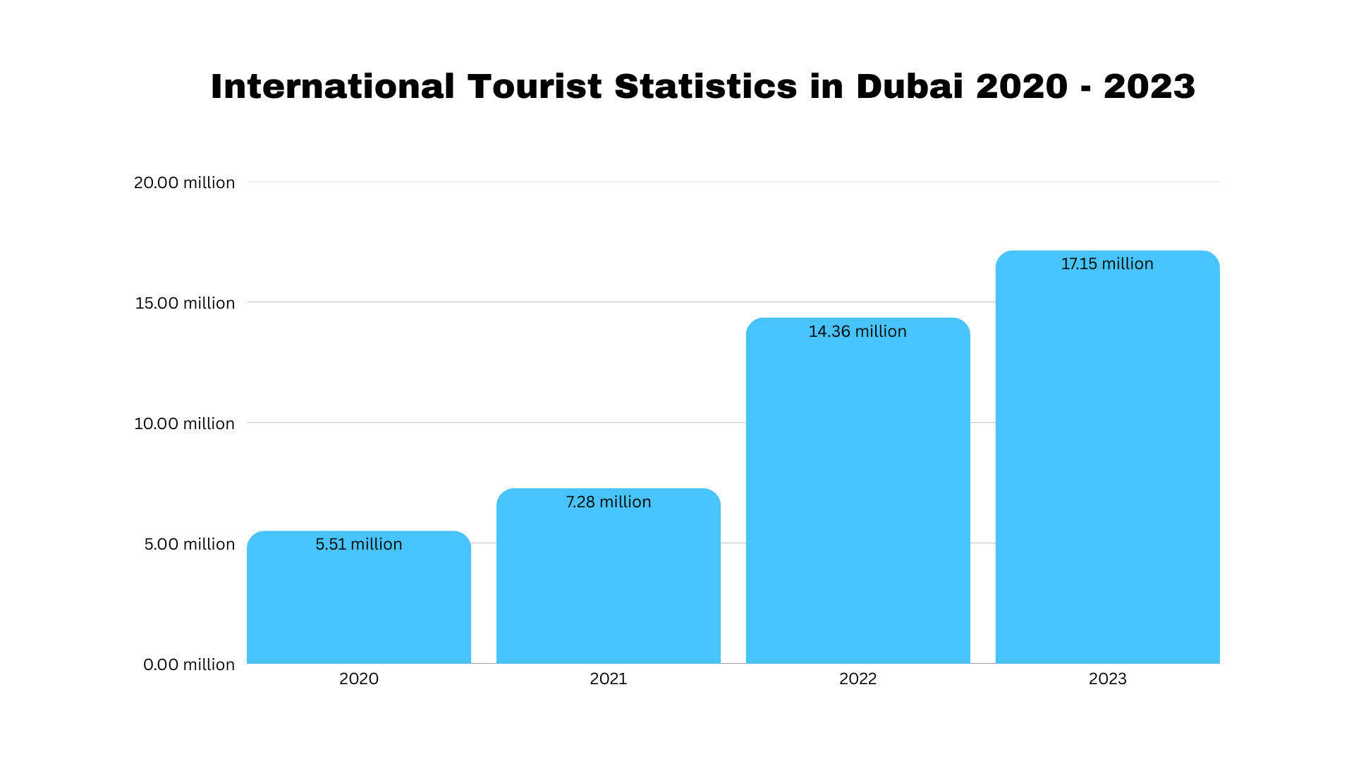 Exploring Crime Statistics in Dubai – Patterns, Impact, and Prevention