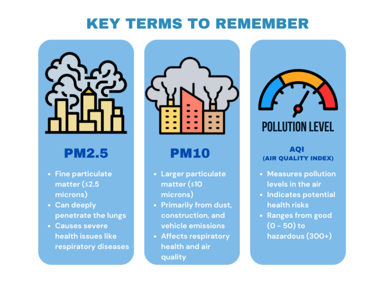 Air Pollution in Dubai Statistics, Causes, Effects, and Solutions
