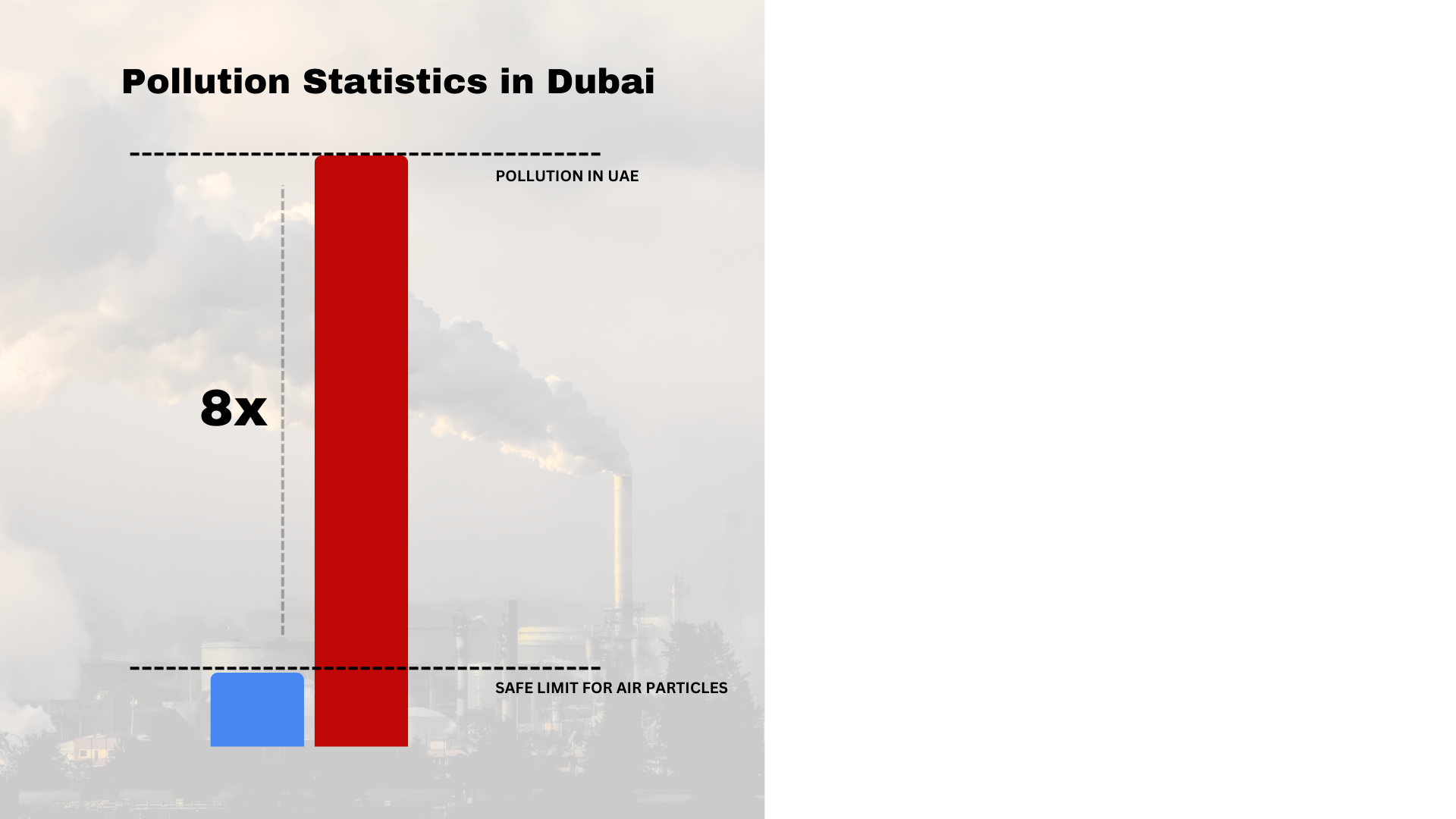 What Dubai’s Pollution Stats Really Say