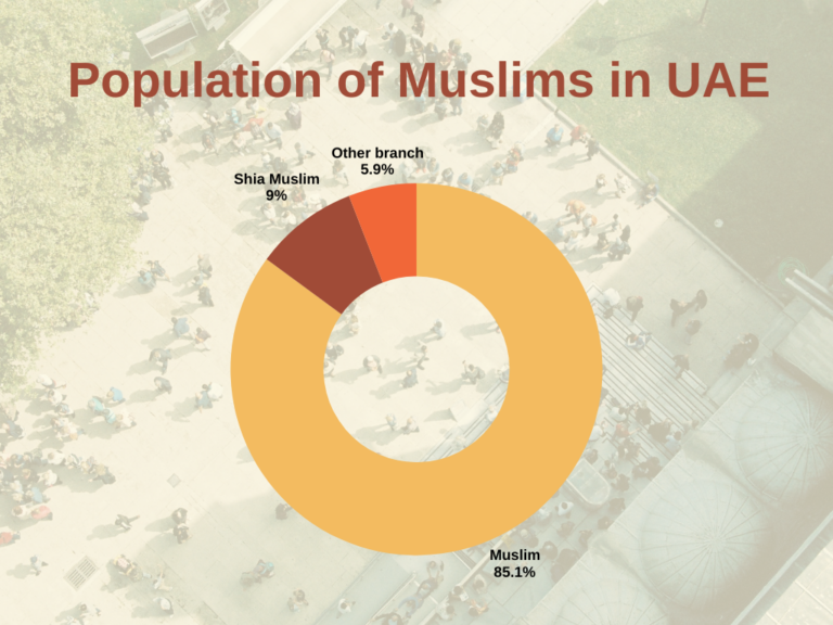 Mapping the Religious Diversity of Dubai Through Data and Culture