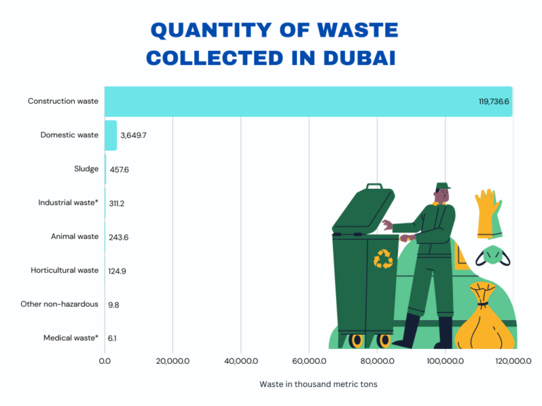 See Dubai Tourism Growth and Trends for the Future