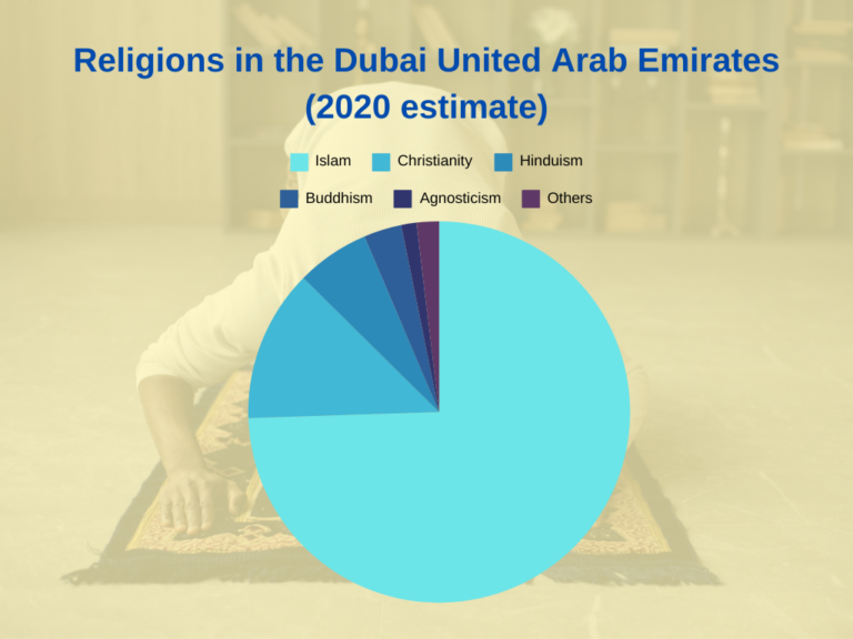 Mapping the Religious Diversity of Dubai Through Data and Culture
