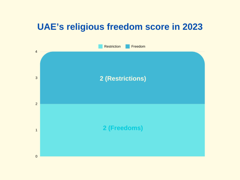 Mapping the Religious Diversity of Dubai Through Data and Culture